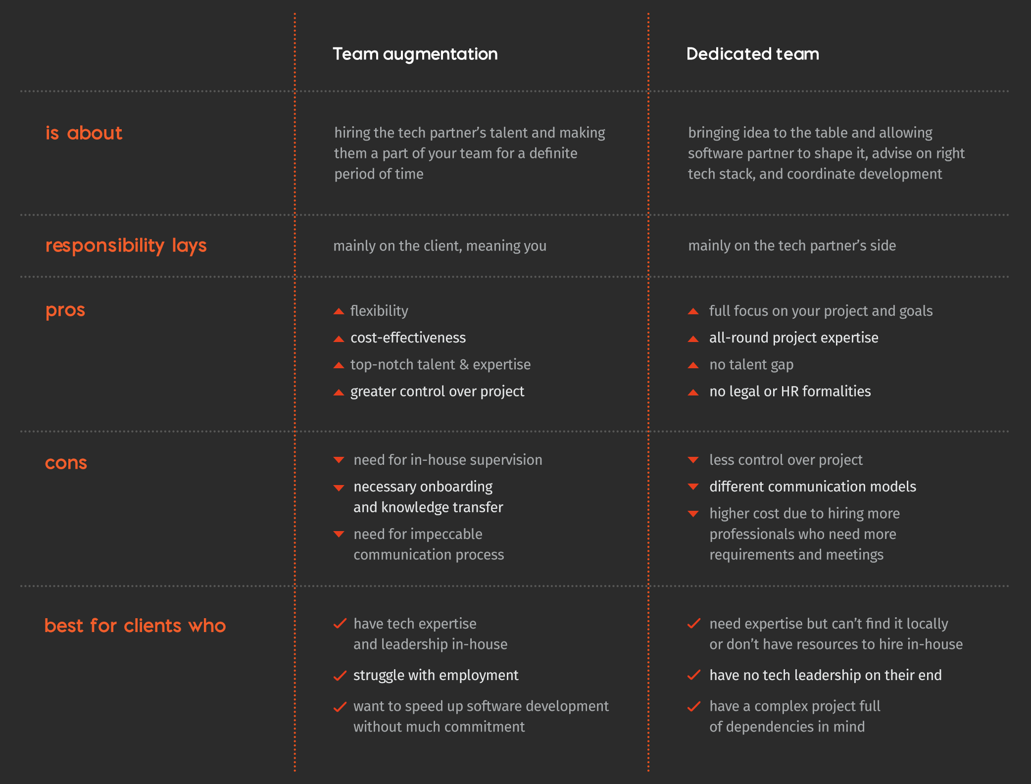 Between team augmentation and dedicated product team: tailor-made mixed ...