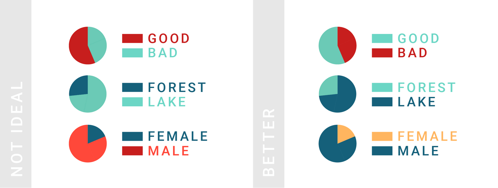 Data visualization design: 7 tips to do it better