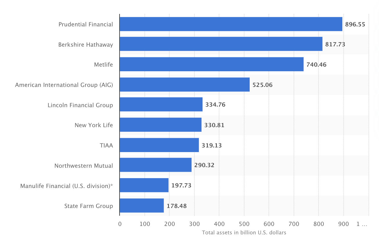 How InsurTech disrupts the US insurance market and does it disrupt it ...