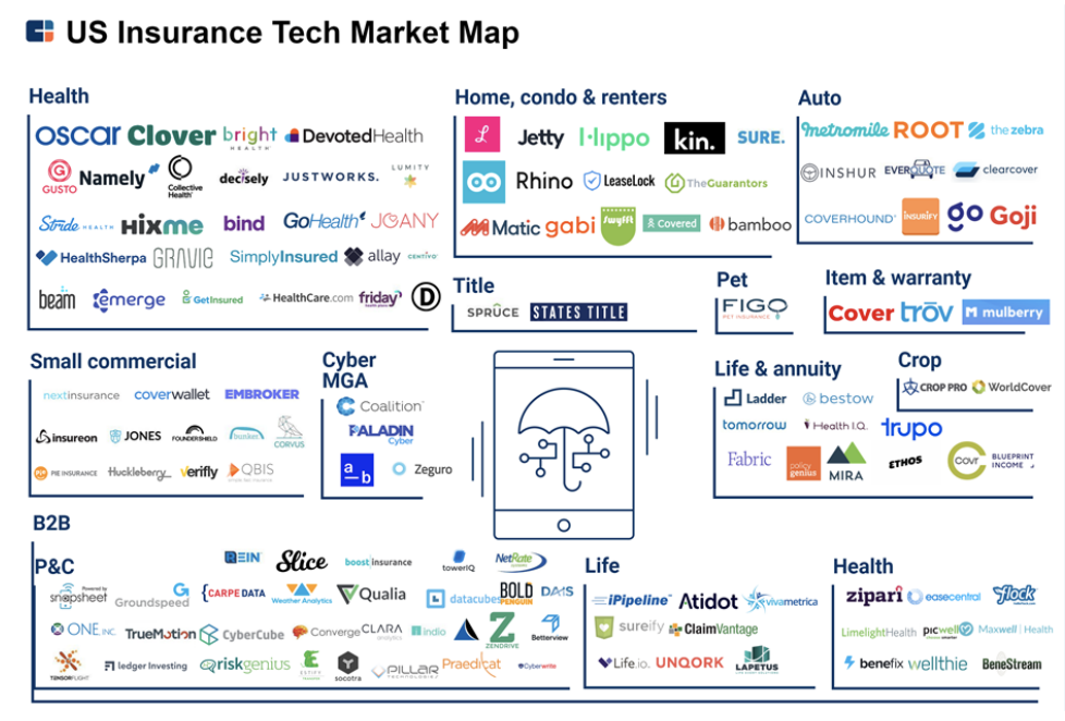 How InsurTech disrupts the US insurance market and does it disrupt it ...