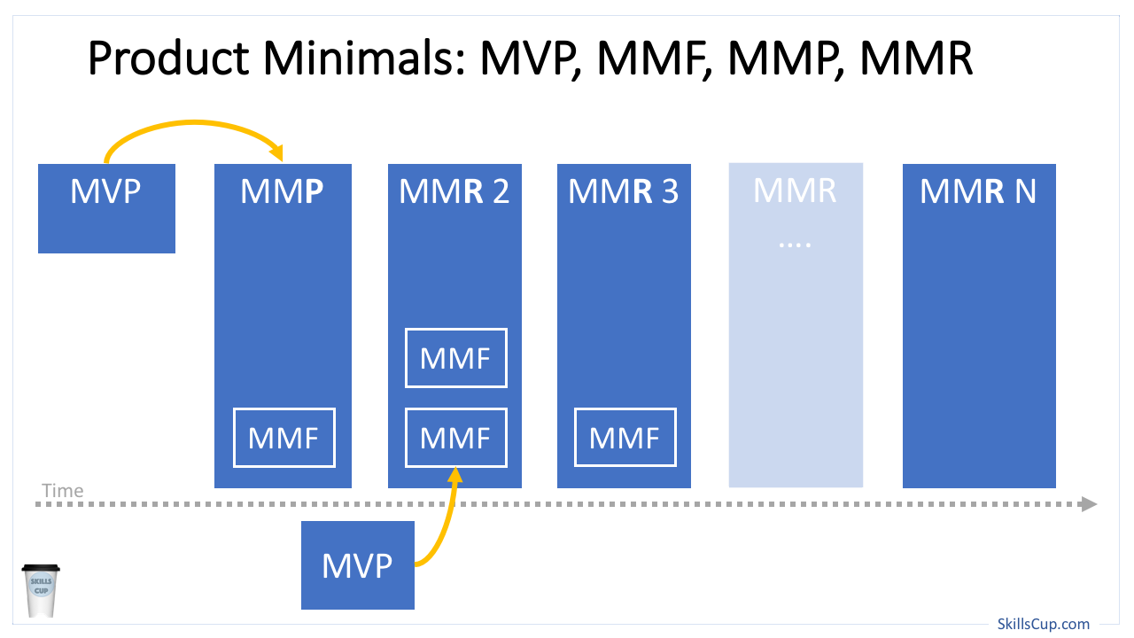 Minimum Viable Product uncovered: what it really is and how to make the ...