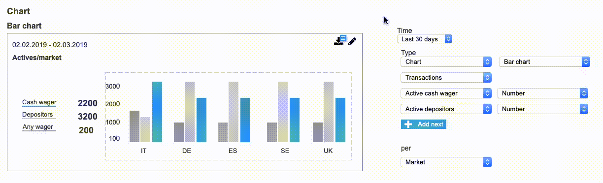 Prototype: reality check for all user-oriented what-ifs
