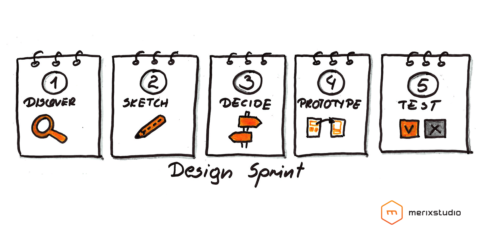 Product Design Process guide