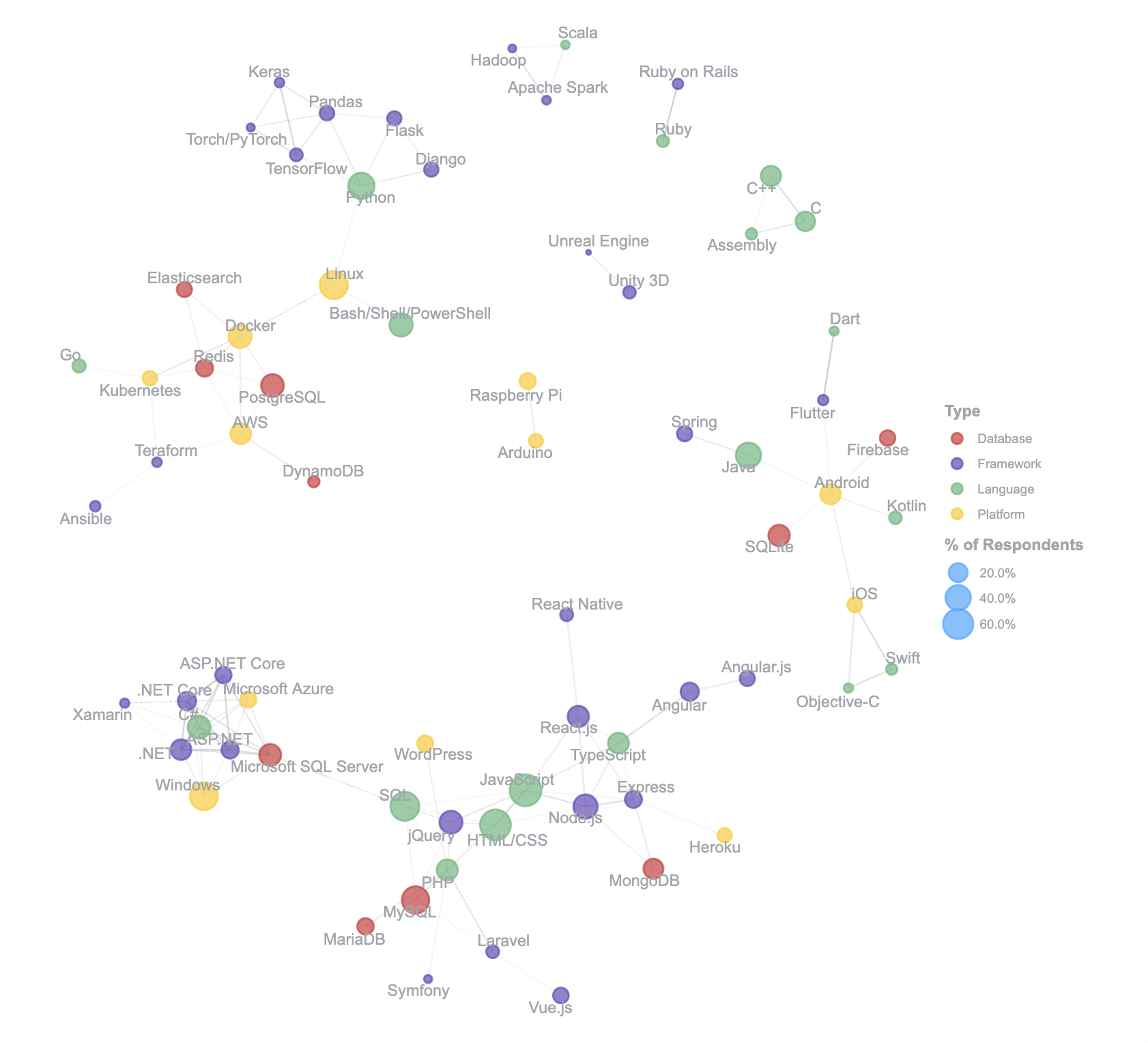 Node.js vs Python: which one is better for your application?