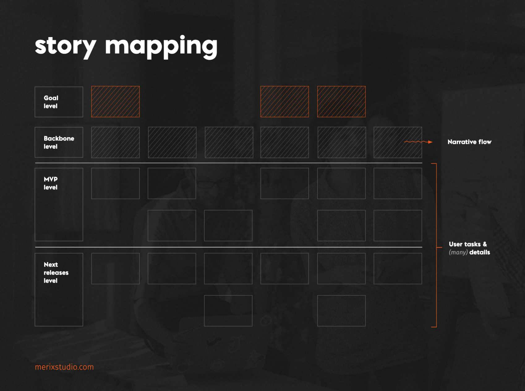 Minimum Viable Product uncovered: what it really is and how to make the ...