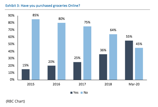 How to scale your digital products in terms of dynamic growth?