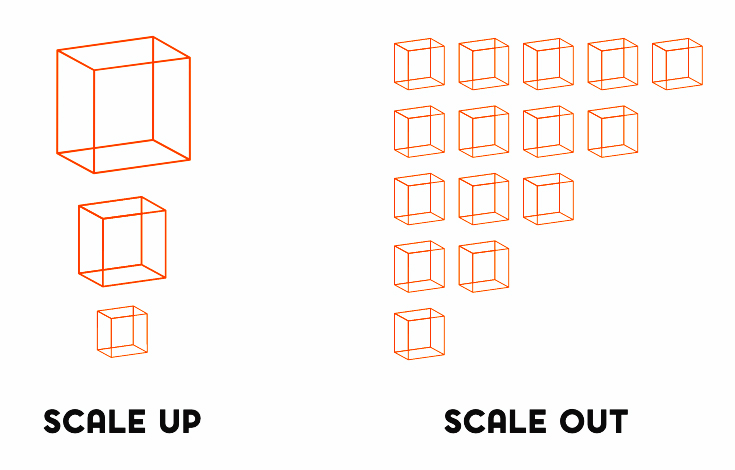 How to scale your digital products in terms of dynamic growth?