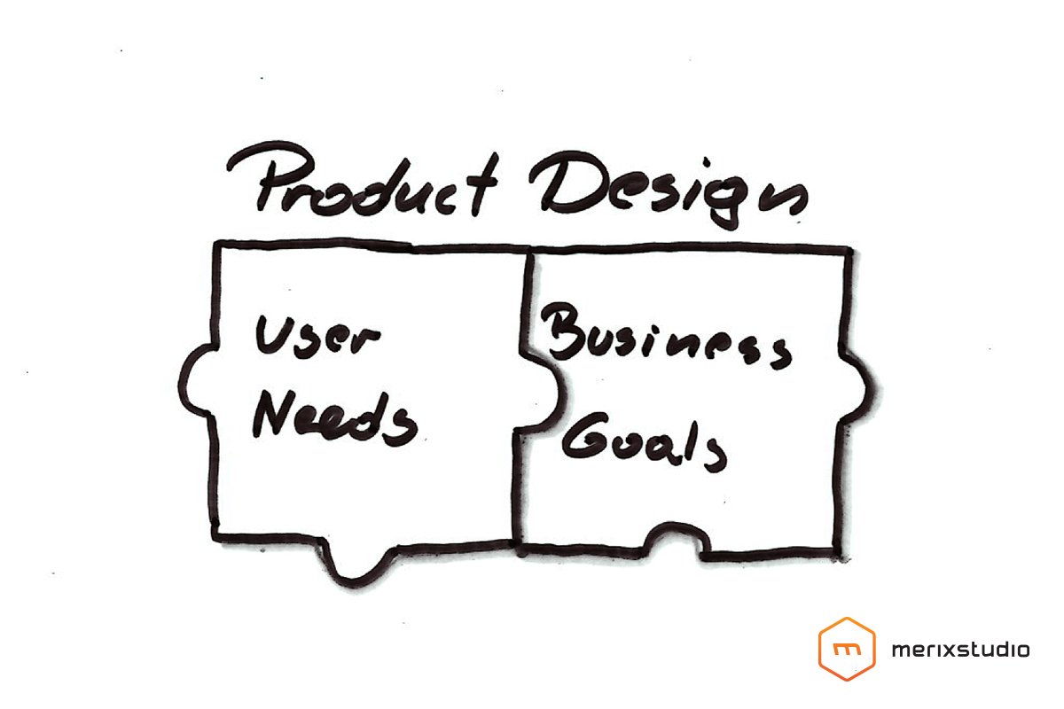 Product Design Process guide