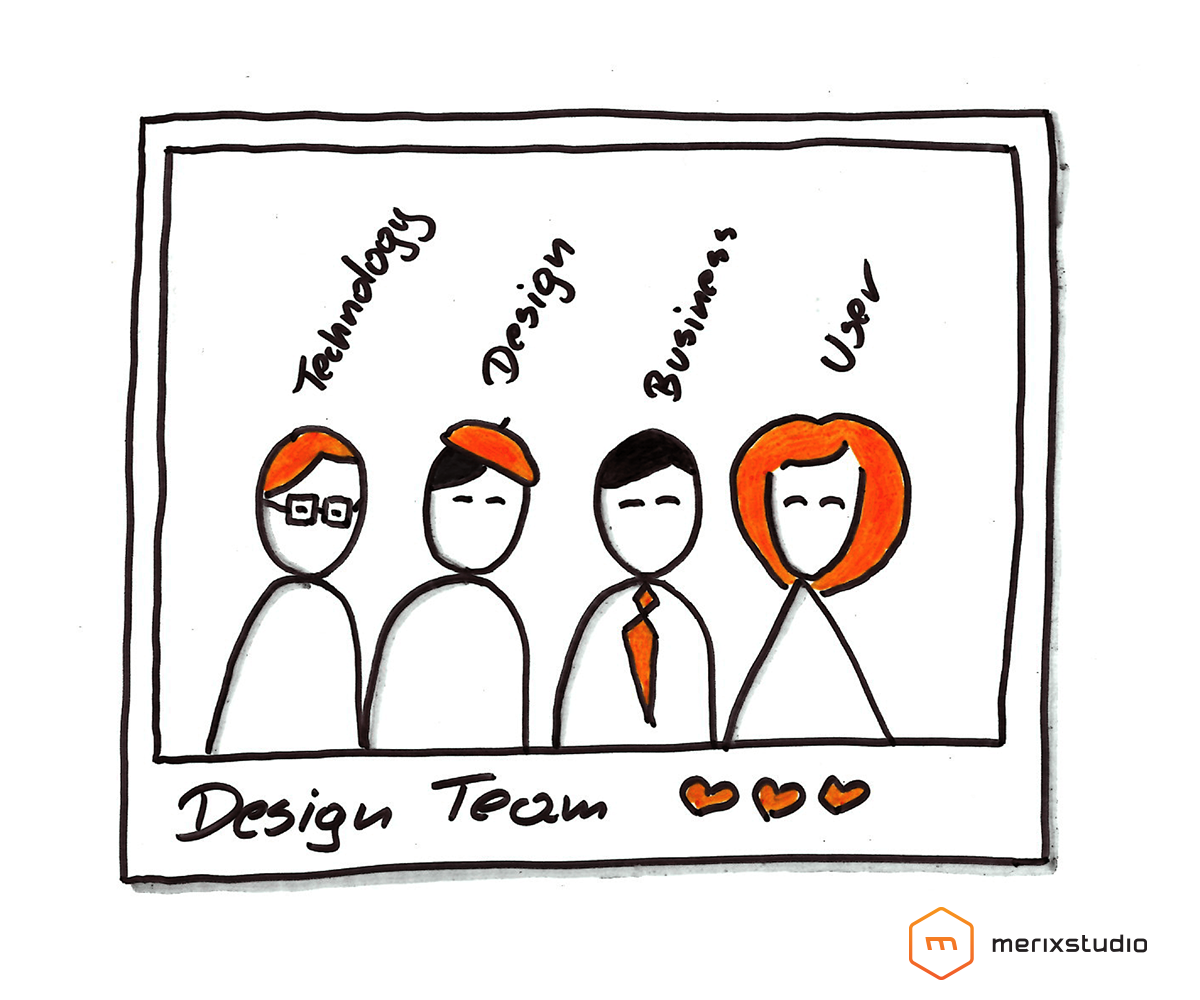 Product Design Process guide