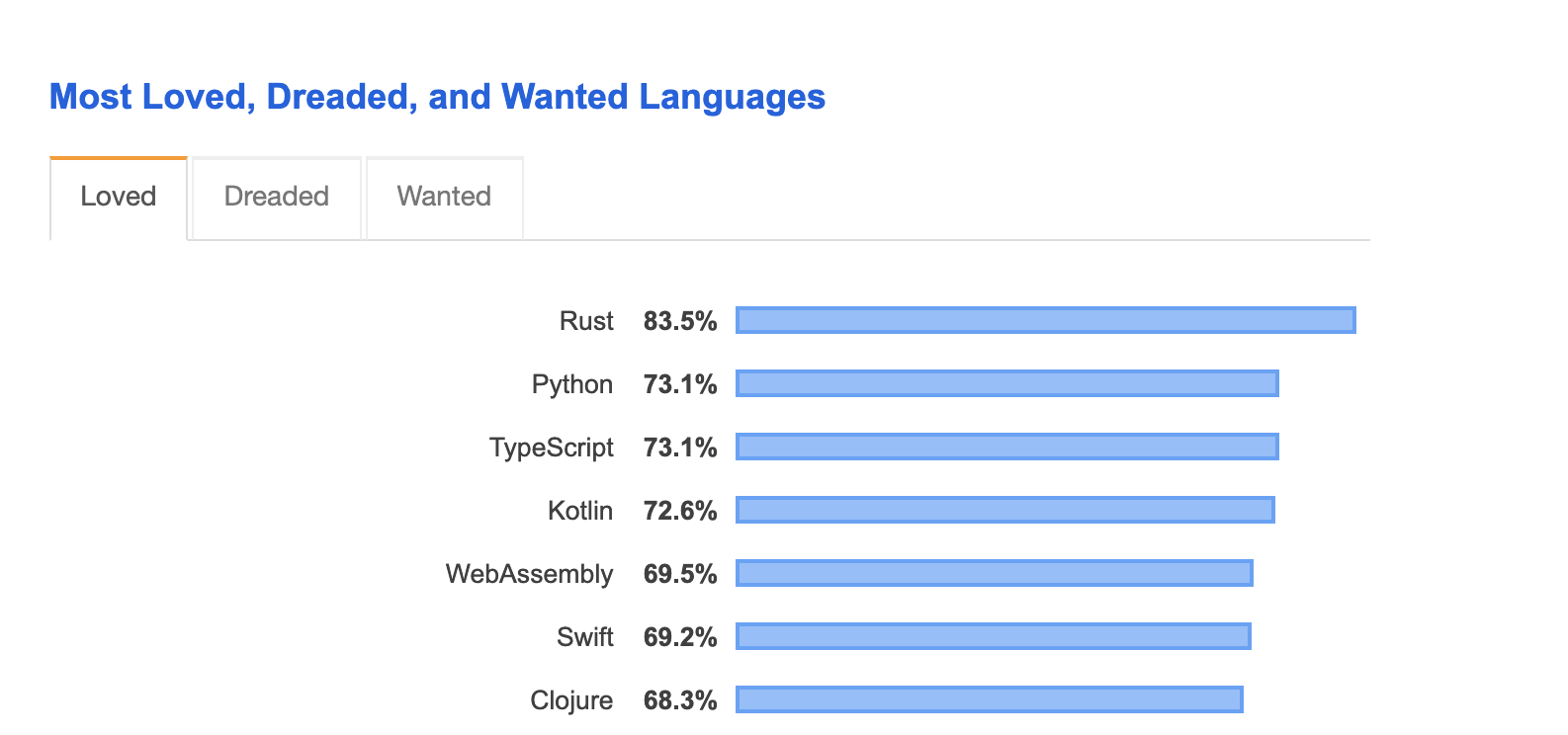 Typescript Vs Javascript Differences And Migration 