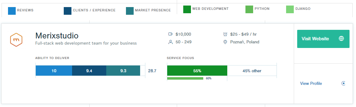 Merixstudio named as Polish Top Web & Software Developer on Clutch