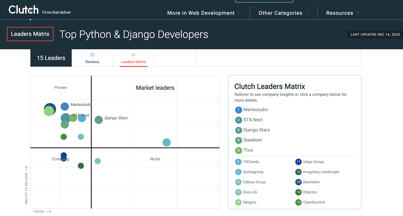 A year like no other - 2020 in Merixstudio