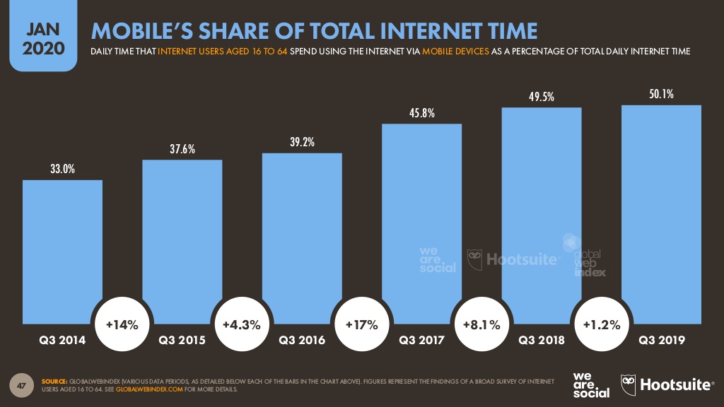 Challenges faced during mobile development