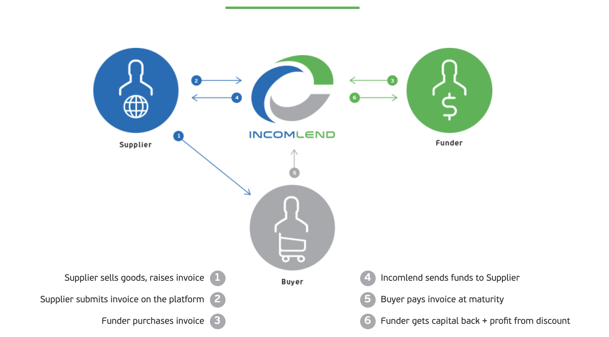 Top FinTech companies to watch in 2020