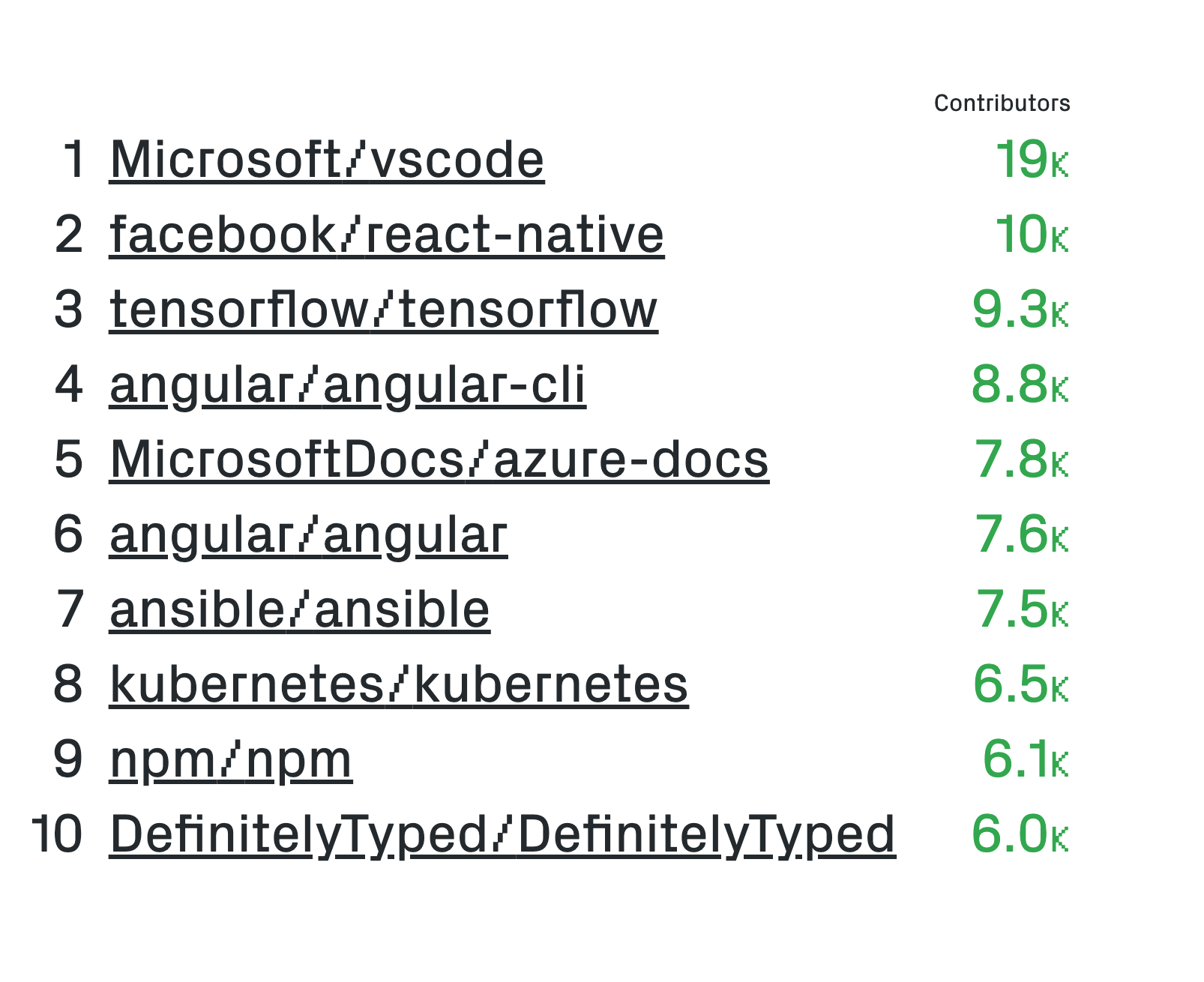 10 reasons to use TypeScript