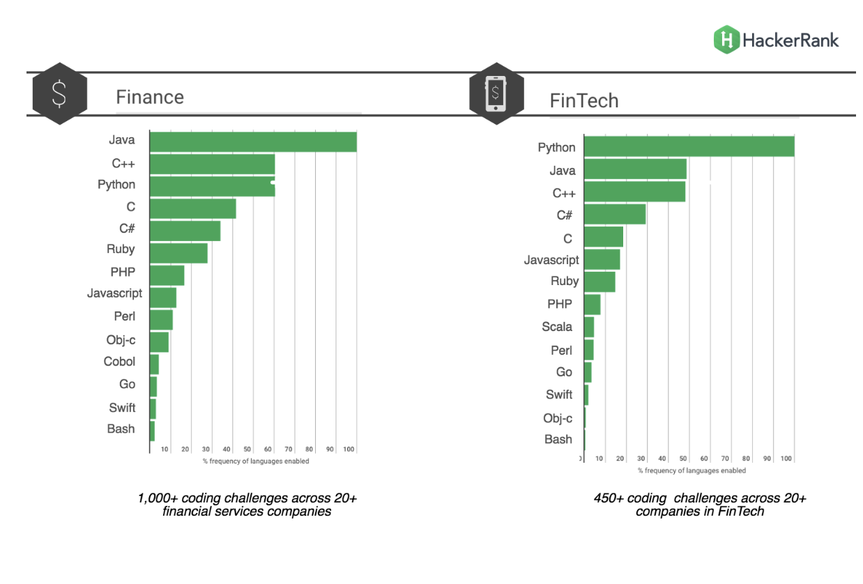 How to scale up a fintech product with a remote team?