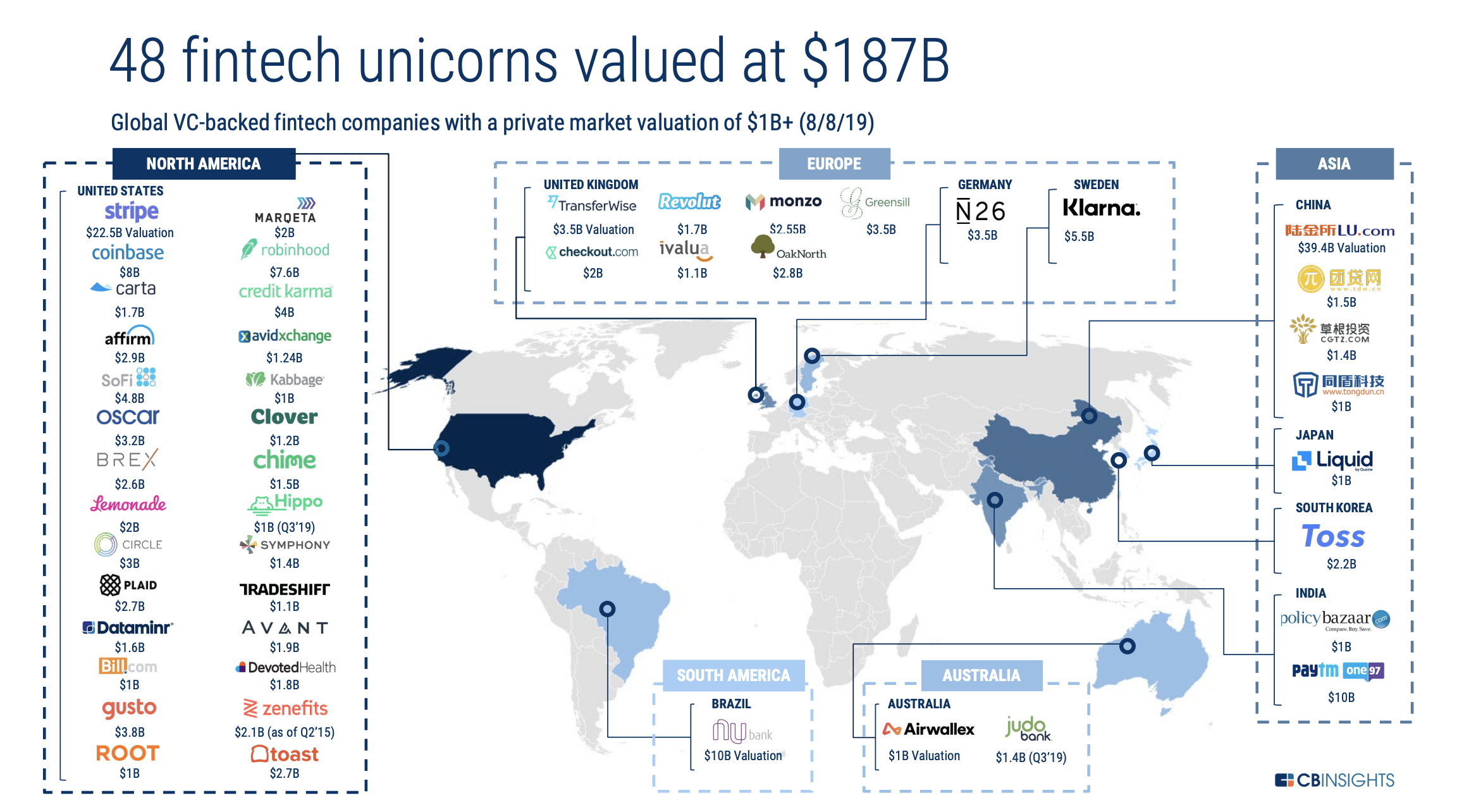 How to scale up a fintech product with a remote team?