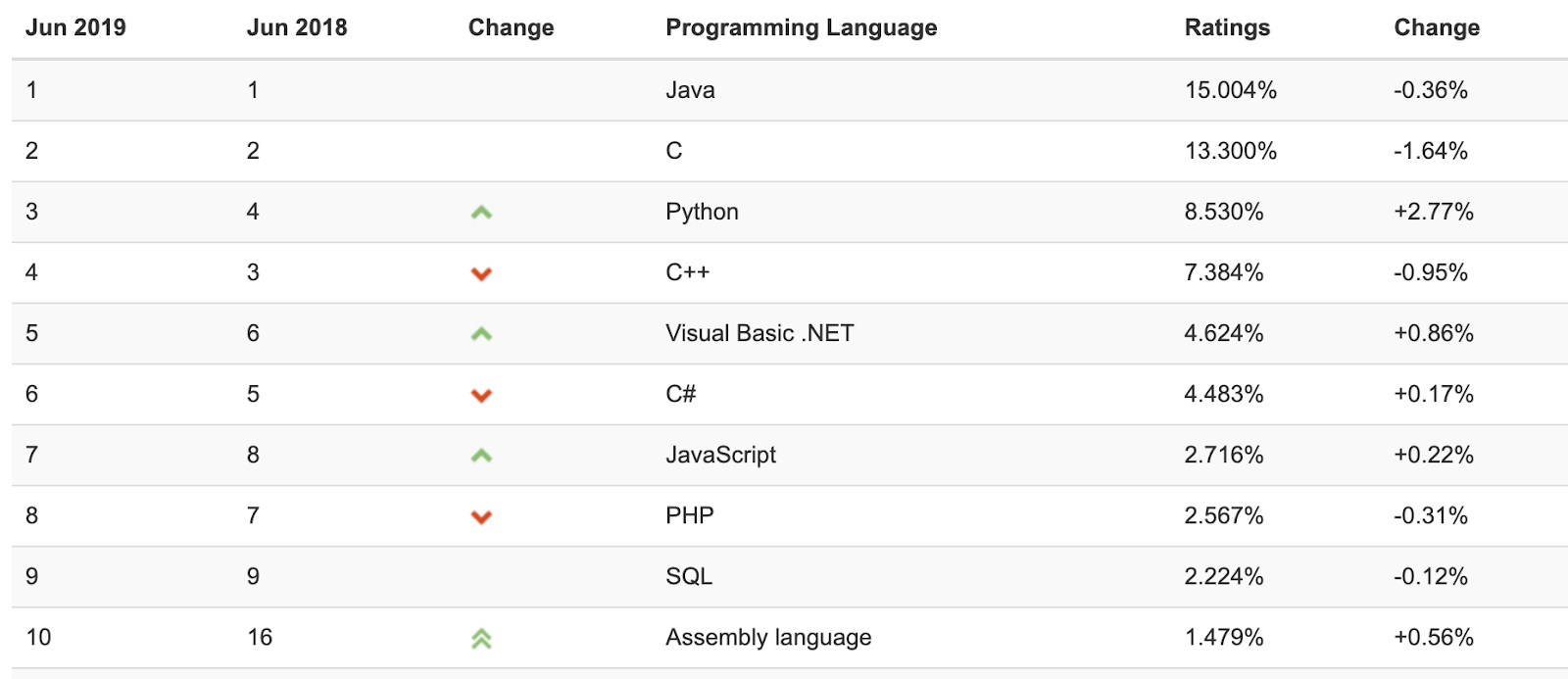 What is Python Used For?