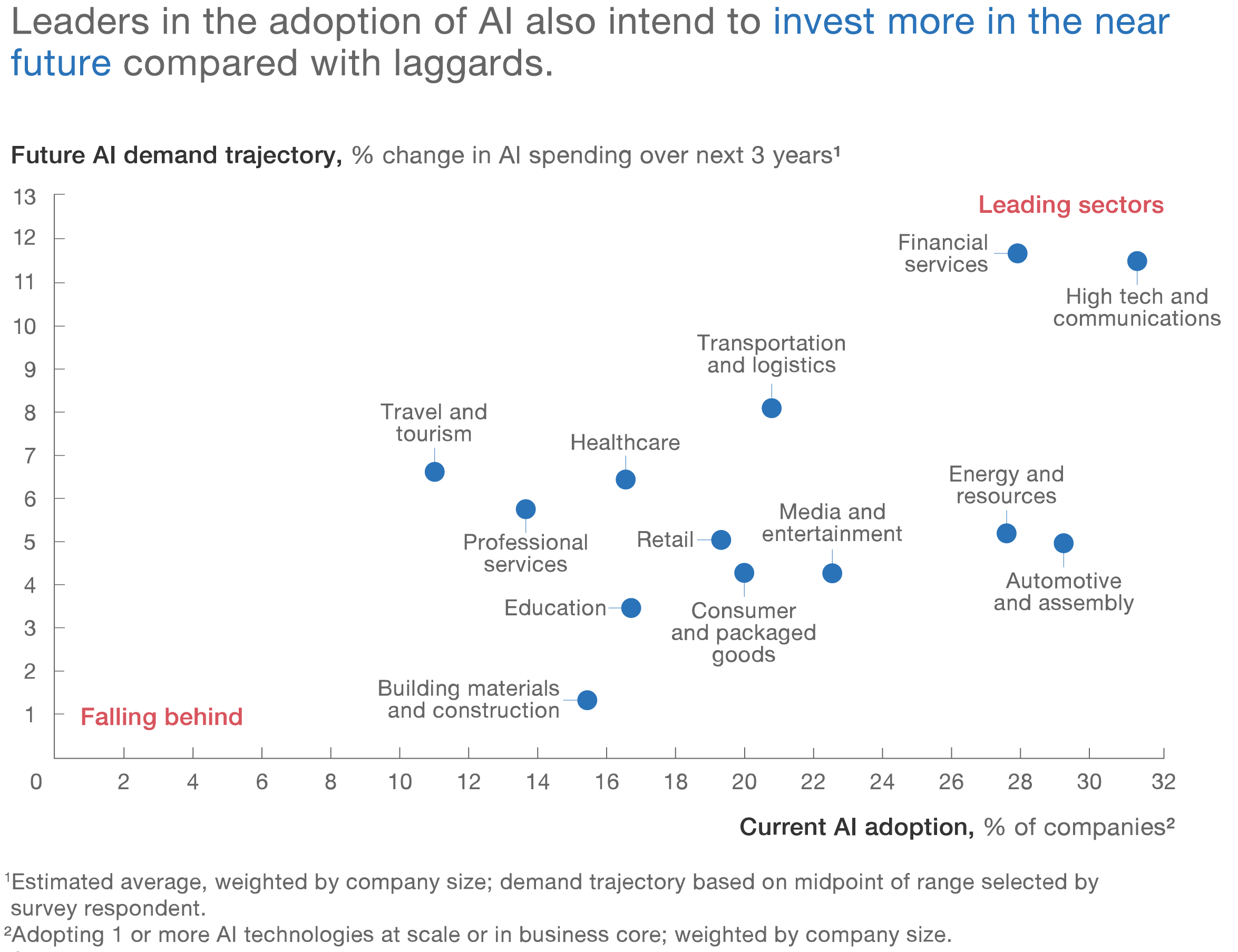 Why is Python so popular in Machine Learning?