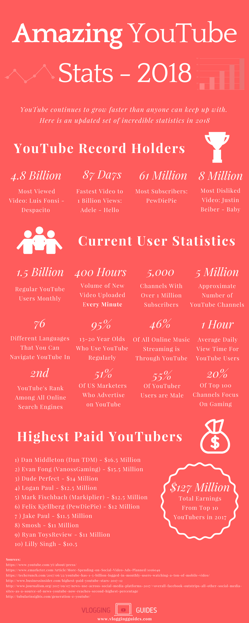 Is Python the Best Programming Language for Your Startup?