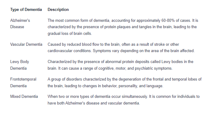 What is Dementia? Symptoms, Causes & Treatment