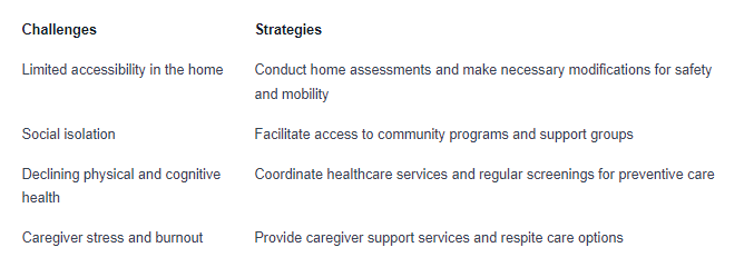 Transitions of Care