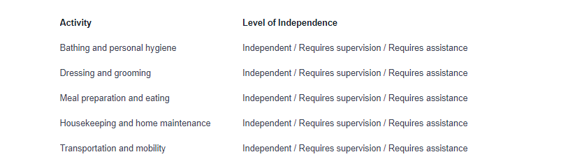 Guide to Creating a Senior Care Plan
