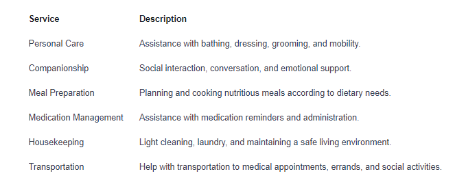Guide to Creating a Senior Care Plan