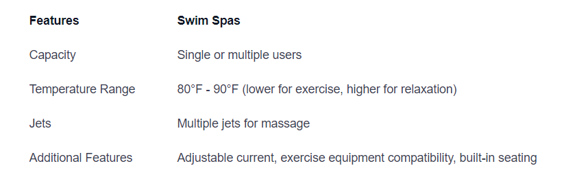 A Guide to Hydrotherapy Pools