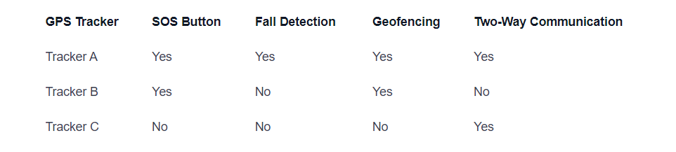 The Best GPS Trackers For Seniors: A 2024 Guide
