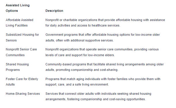 Assisted Living Options for Low-Income Elders