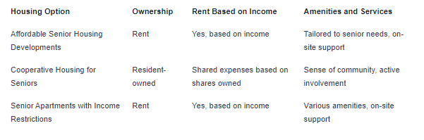 Low-Income And Affordable Housing Options For Seniors