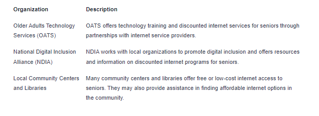 Spectrum Internet Senior Discounts