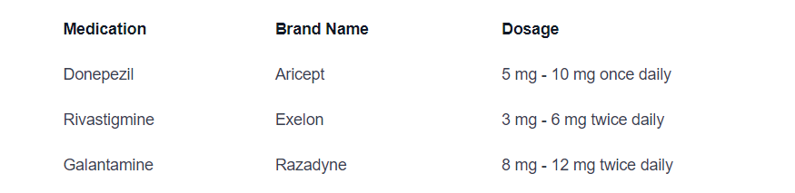How Is Alzheimer's Disease Treated?