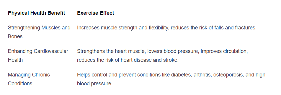 5 Benefits of Exercise for Seniors and Aging Adults