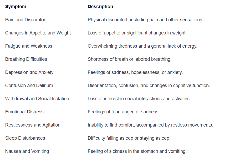 11 End-of-Life Symptoms in Older Adults