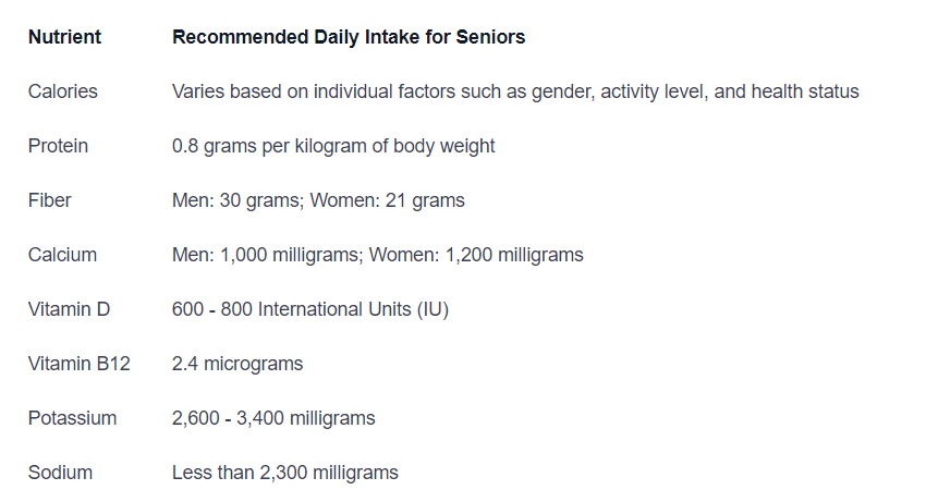 7 Essential Elements of Senior Wellness