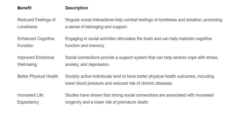 7 Essential Elements of Senior Wellness