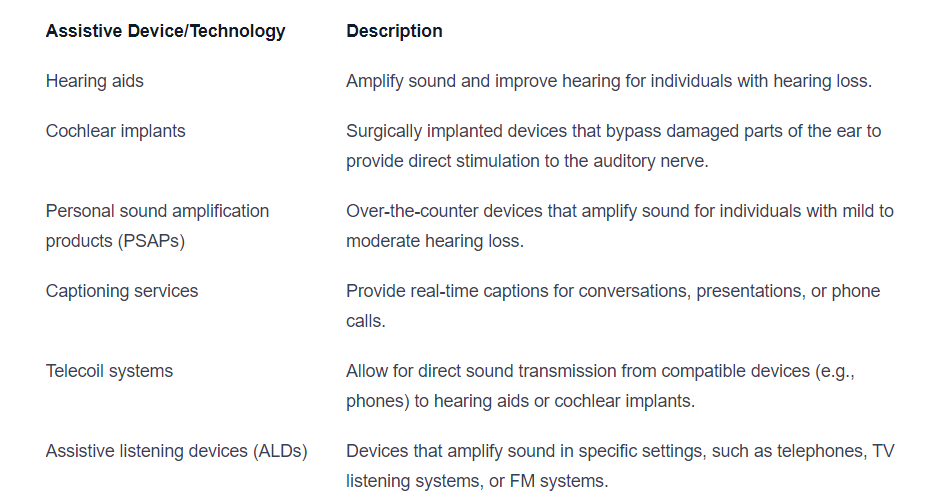 Caring for older patients who have significant hearing loss