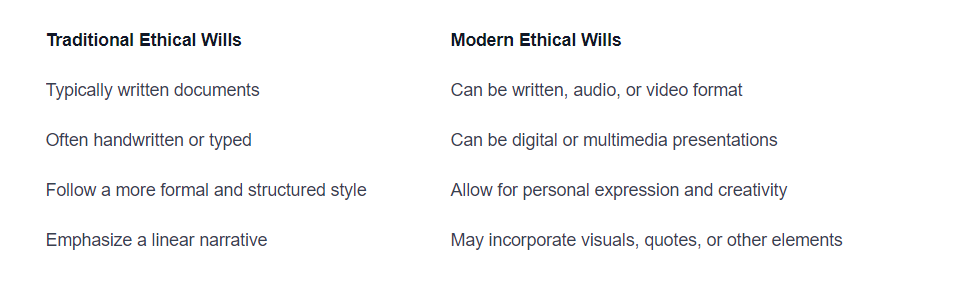 How To Write An Ethical Will