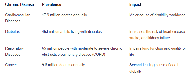 What Is Chronic Disease Management