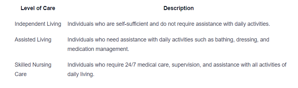 Long-Term Care Residential Options