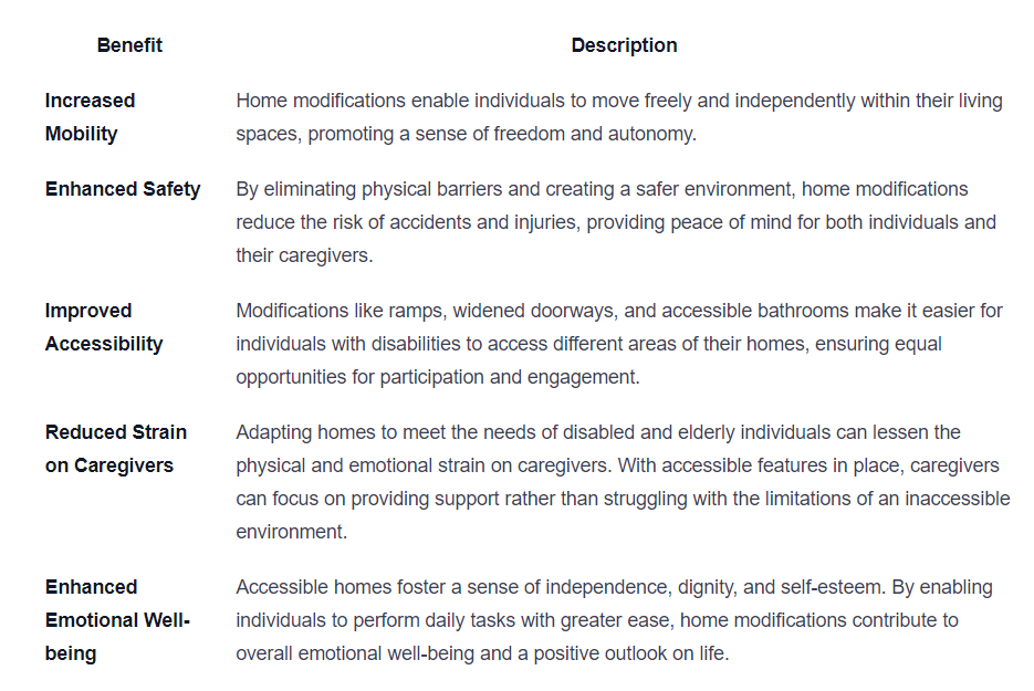 Home Modifications Services for Disabled and Elderly