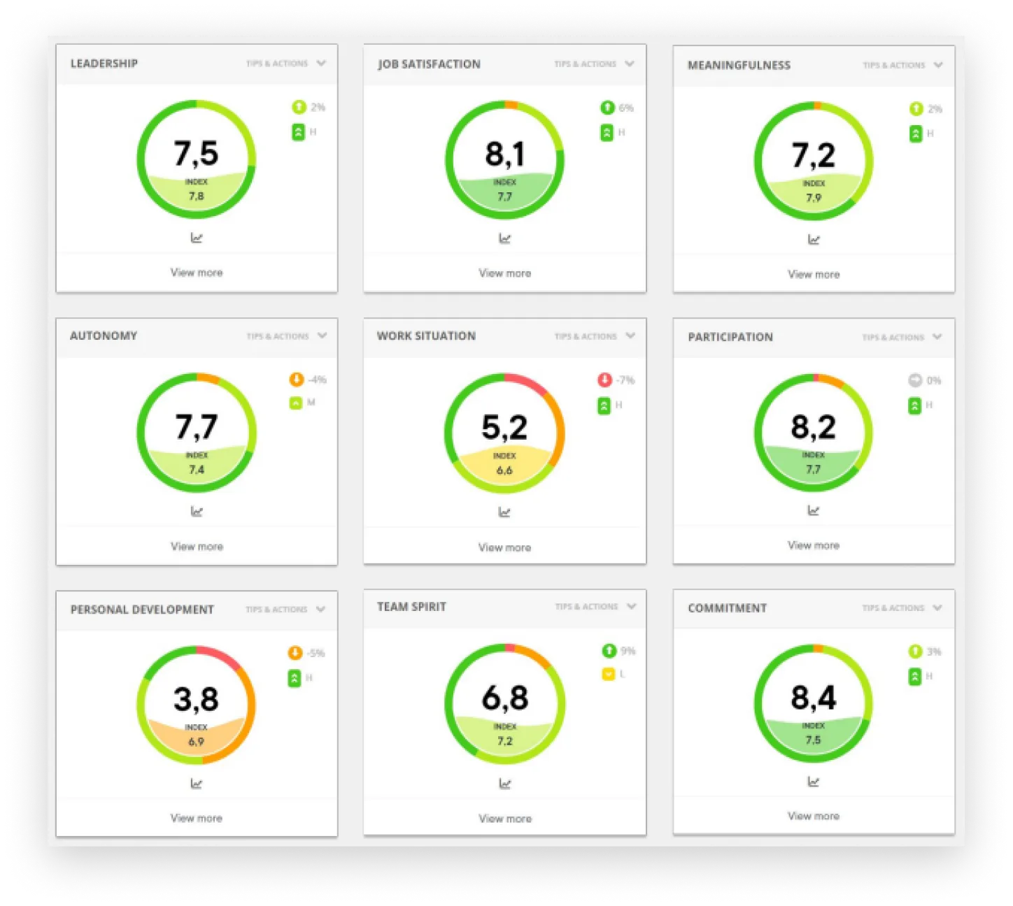Team Success Platform | Winningtemp