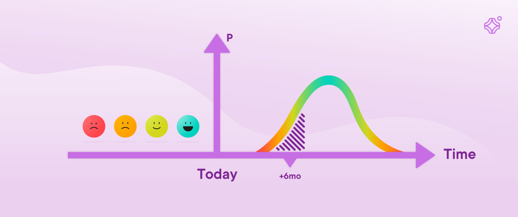 Winningtemp Smart AI releases Smart Prediction
