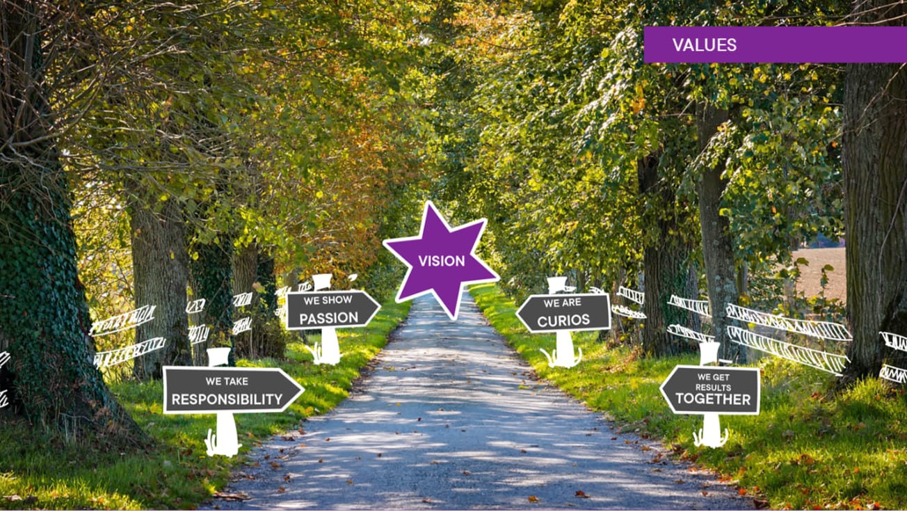 Creating a value-driven organisation
