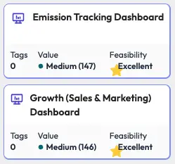 The Pioneers in Data Product Management | Mindfuel