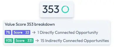 The Pioneers in Data Product Management | Mindfuel