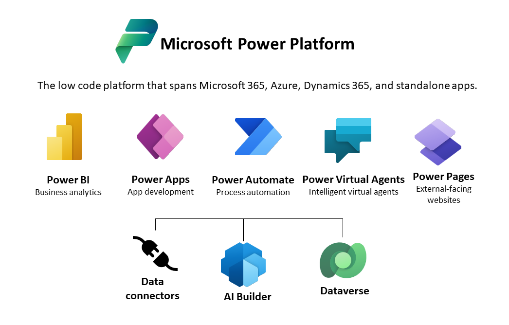Power Apps Implementation Partner: chi è e come sceglierlo