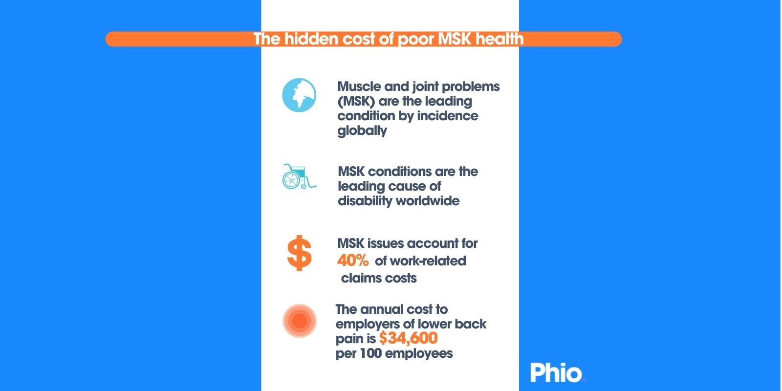 A global view of the hidden cost of poor employee MSK health
